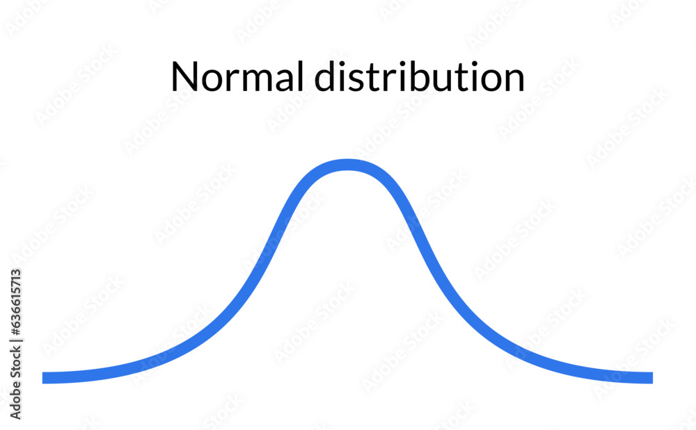 Bell curve symbol graph distribution deviation standard gaussian chart ... Bell curve symbol graph distribution deviation standard gaussian chart ...