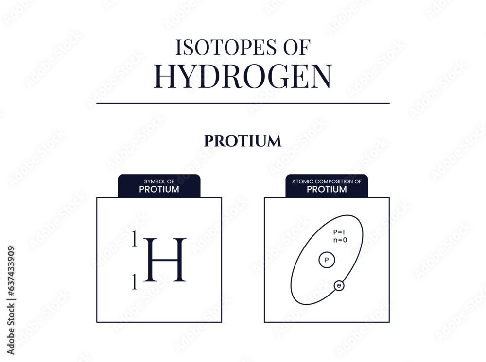 Isotopes, hydrogen, protium, deuterium, tritium, nuclei, neutrons ...