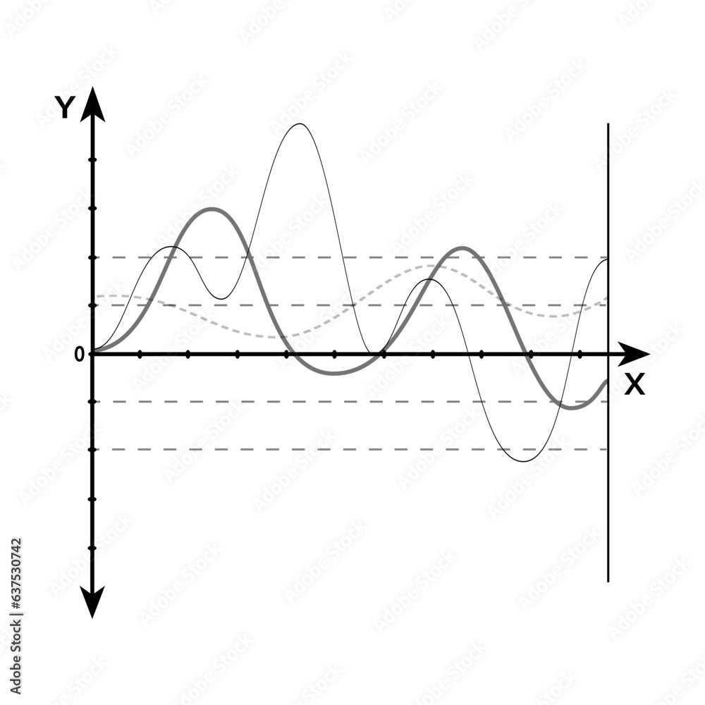 Functions, graphs, x and y axes, growth and development presentation ...