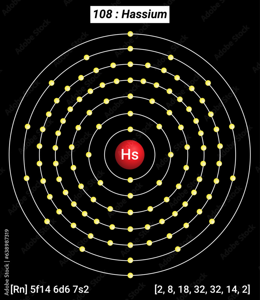Hs Hassium, Periodic Table of the Elements, Shell Structure of Hassium ...