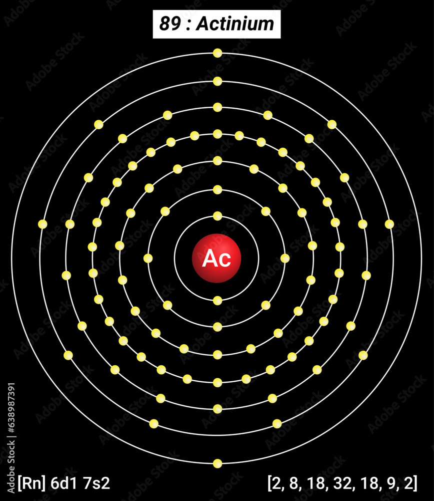 Periodic Table of the Elements, Shell Structure of Actinium Ac ...
