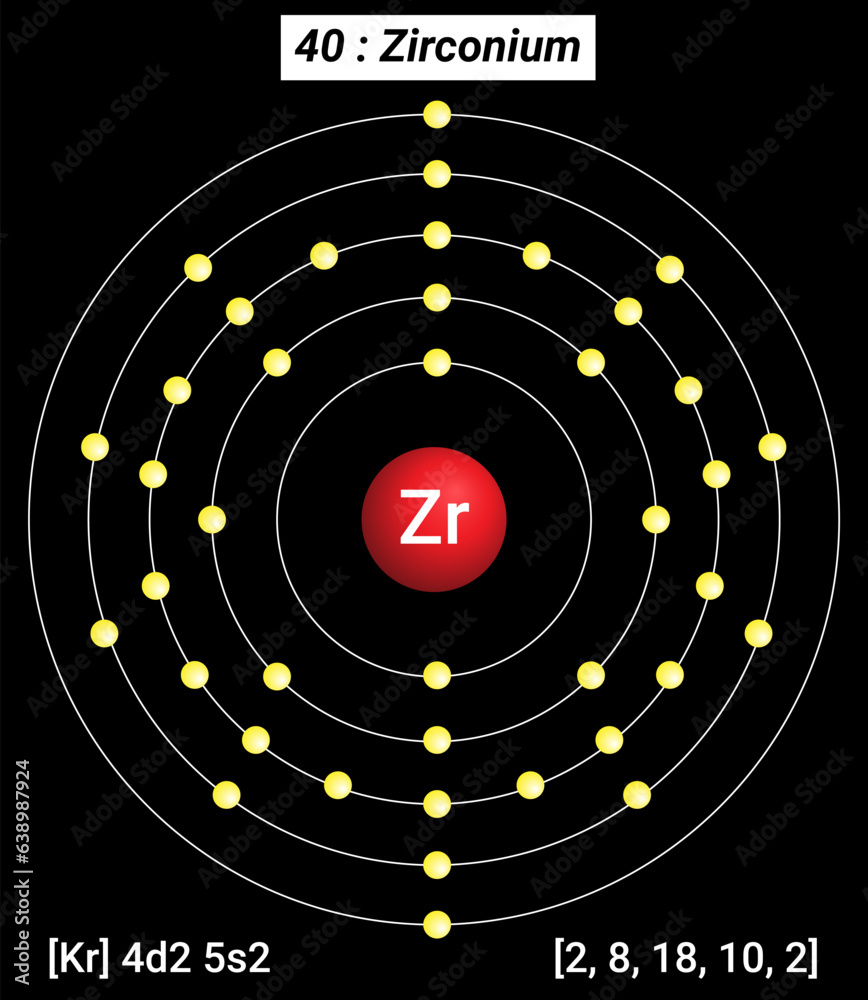 Zr Zirconium, Periodic Table of the Elements, Shell Structure of ...