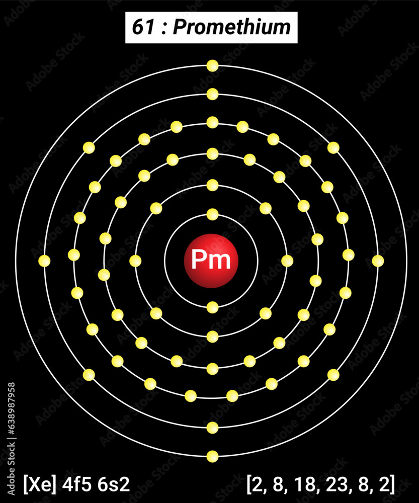 เวกเตอร์ Stock Pm Promethium, Periodic Table of the Elements, Shell ...