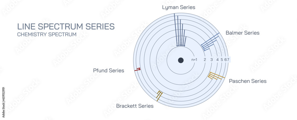The main spectral Line spectrum series vector illustration. Chemistry ...