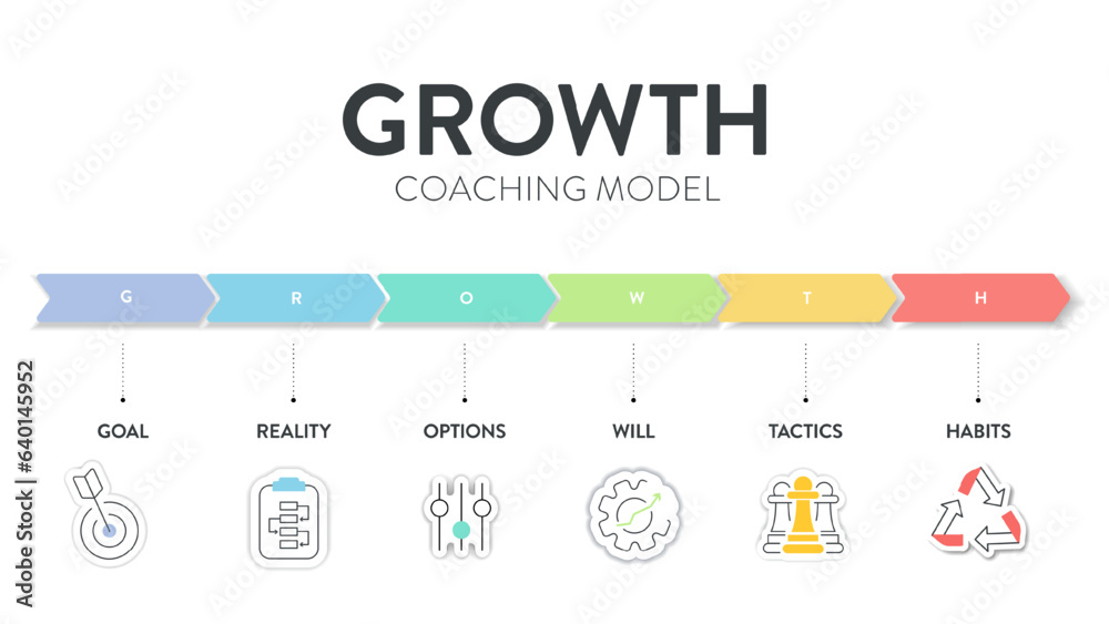Growth coaching model framework infographic diagram with icon vector ...
