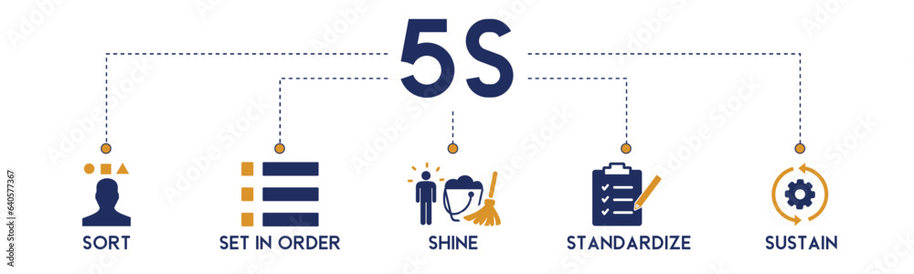 5S banner website icons vector illustration concept of lean manufacture ...