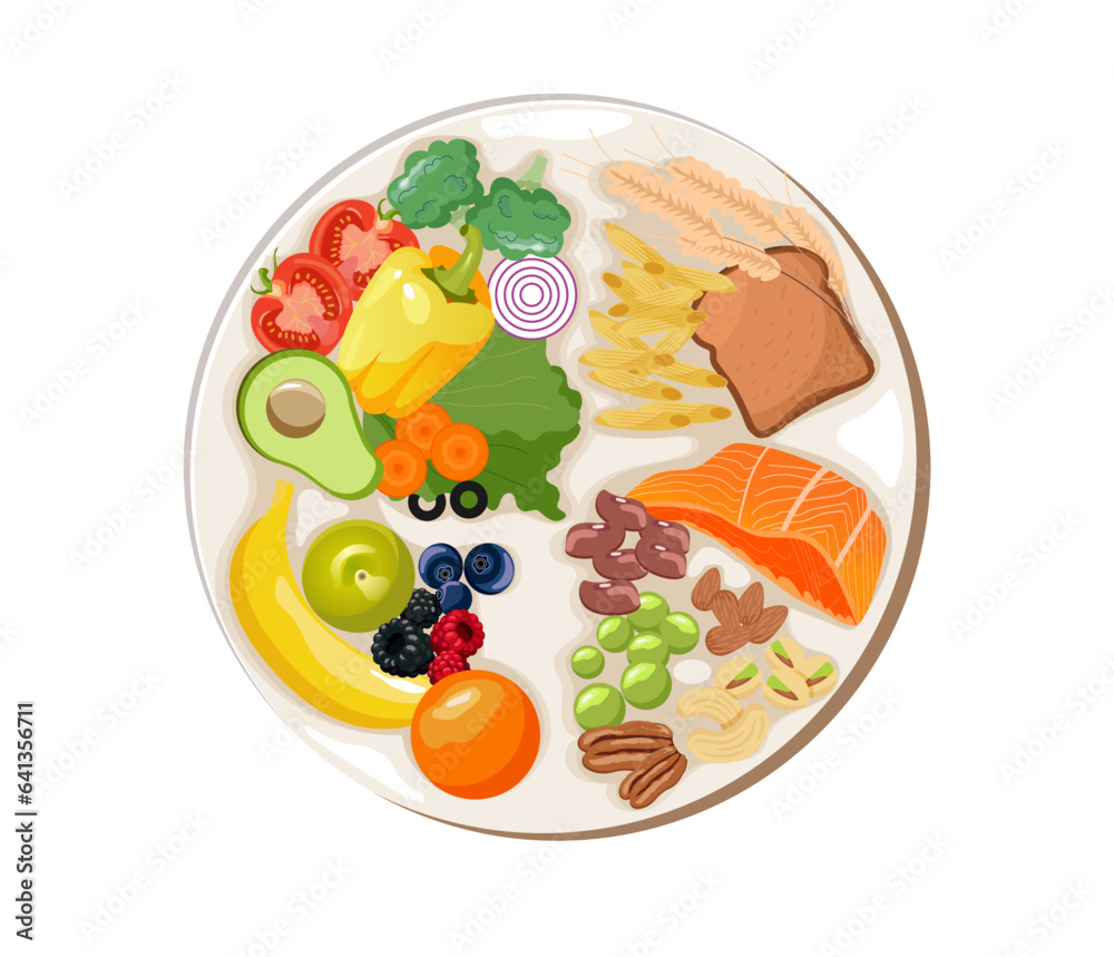 Plate of healthy food. Healthy plate. Vector illustration. Labeled ...