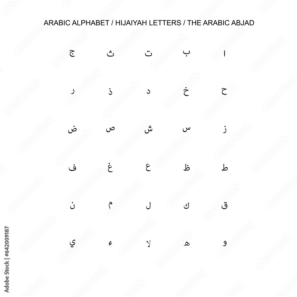 ARABIC ALPHABET or HIJAIYAH LETTERS or THE ARABIC ABJAD is the Arabic ...