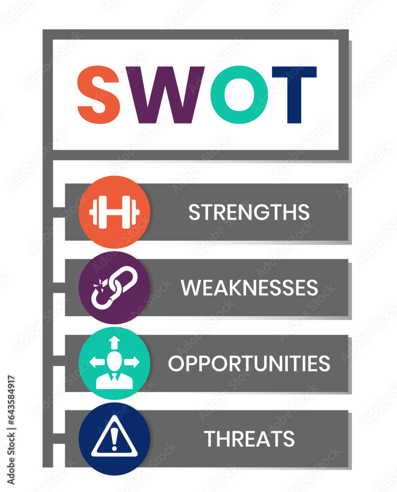 SWOT - strength weaknesses opportunity and threats acronym business ...