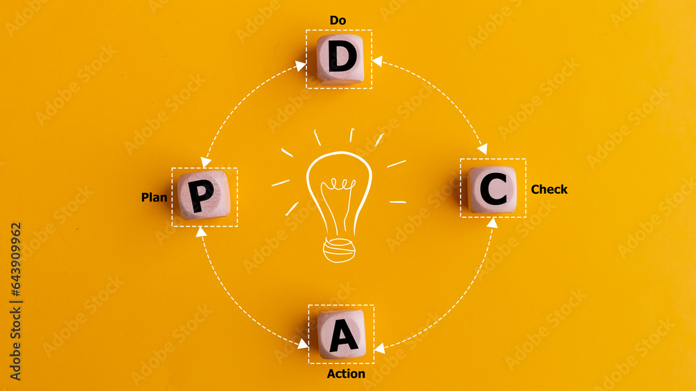PDCA-Plan Do Check Act. Work or process quality improvement for ...