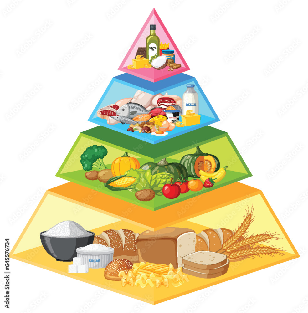 Cartoon Food Pyramid Infographic: A Visual Guide to Nutrition Stock ...