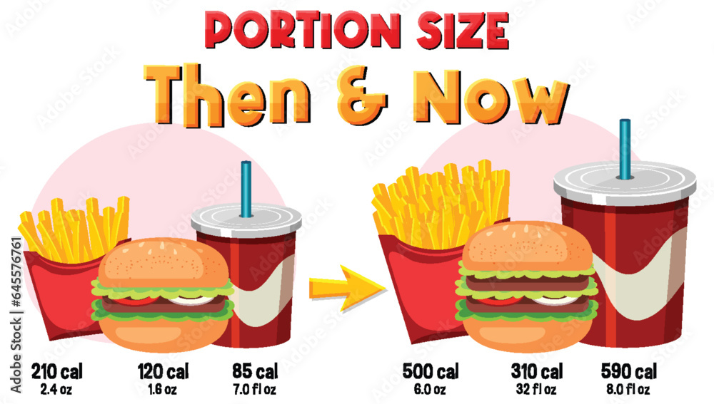 Evolution of Portion Sizes: Then and Now Stock Vector | Adobe Stock