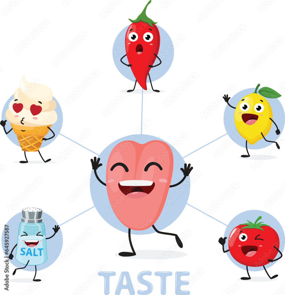 Taste sense organs chart cartoon character Stock Vector | Adobe Stock