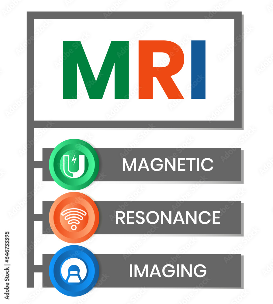MRI Magnetic Resonance Imaging - noninvasive test doctors use to ...