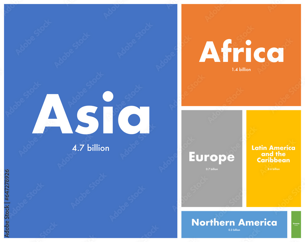 Infographic population map for the continents. Word map with ...