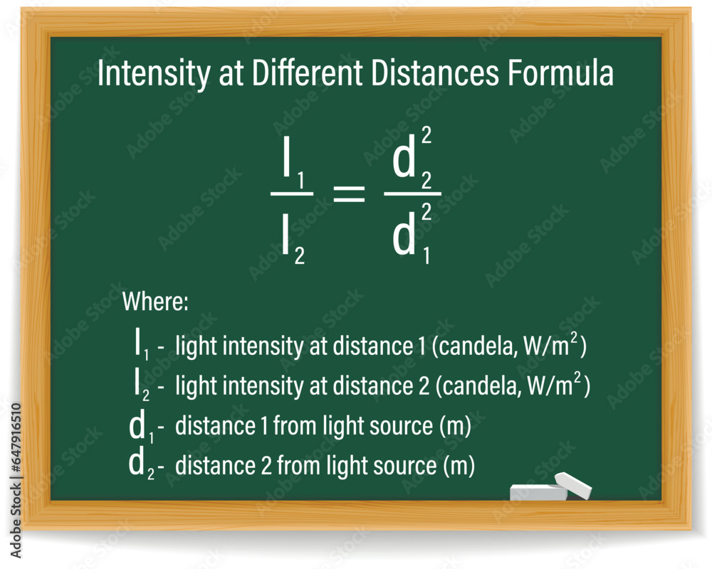 Inverse Square Law Formula on a green chalkboard. Intensity at ...