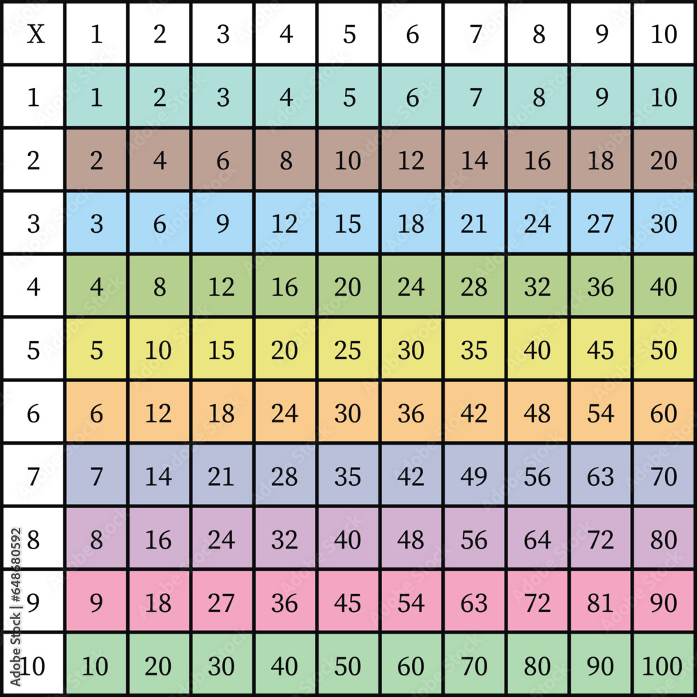 Multiplication Square. School vector illustration with colorful cubes ...