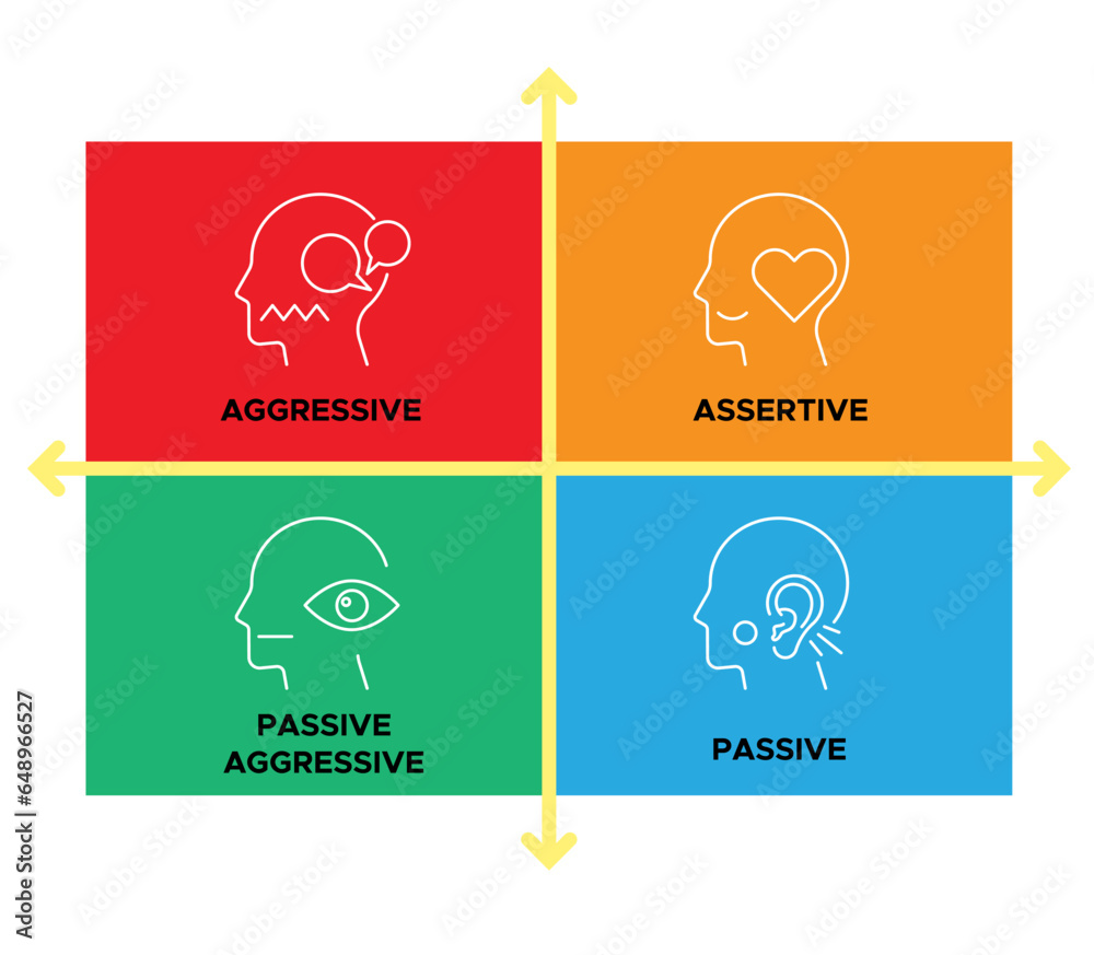 Four Types of Communication Style - Aggressive, Assertive, Passive ...