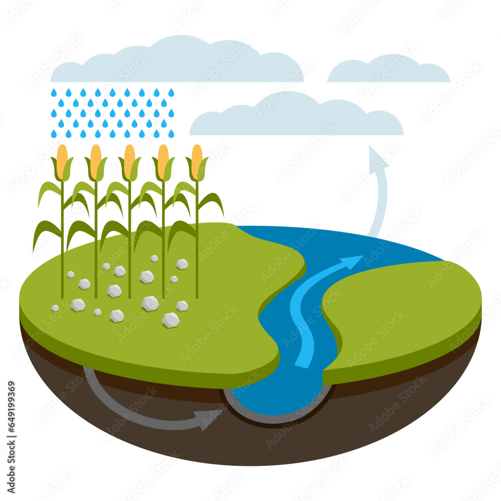 Enhanced weathering diagram for visual aid Stock Vector | Adobe Stock