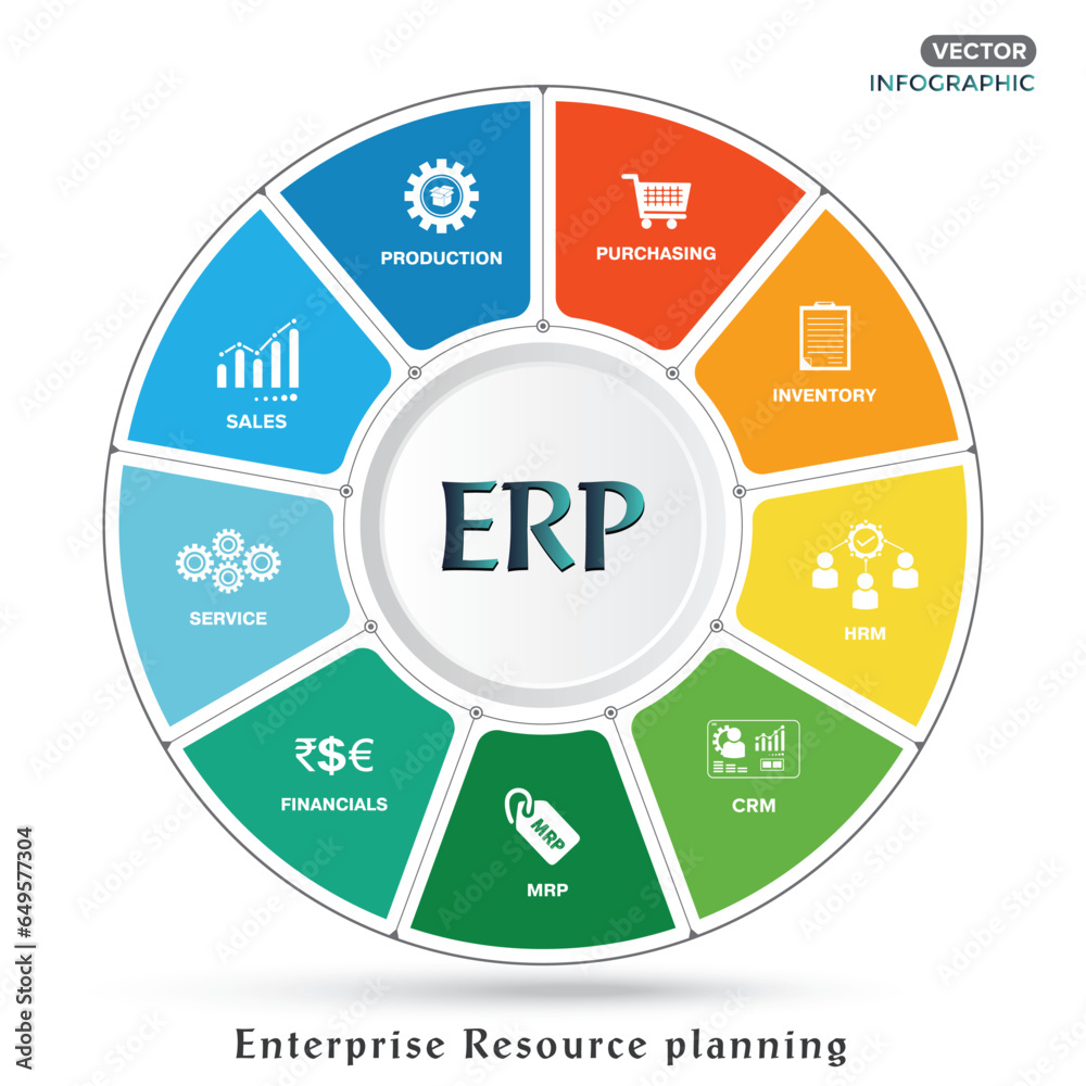 ERP - Enterprise Resource Planning vector illustration module workflow, Vector icons ...