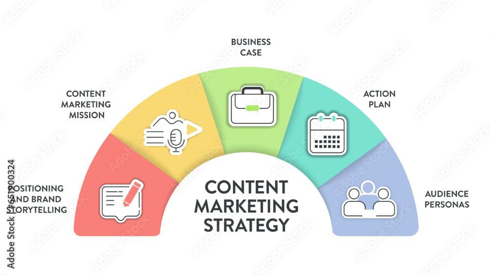 Content Marketing Strategy model chart diagram infographic template ...