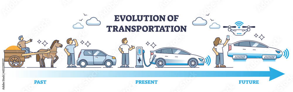 Evolution of transportation and past, present and future cars outline ...