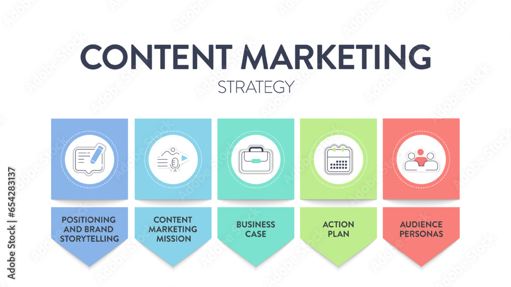 Stock-Vektorgrafik „Content Marketing Strategy model chart diagram ...