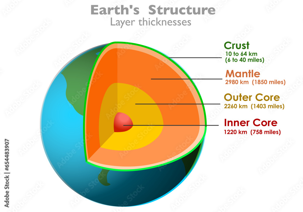 Earth structure layers thickness, Globe slice, section thick, mantle, lava, segment, outer ...