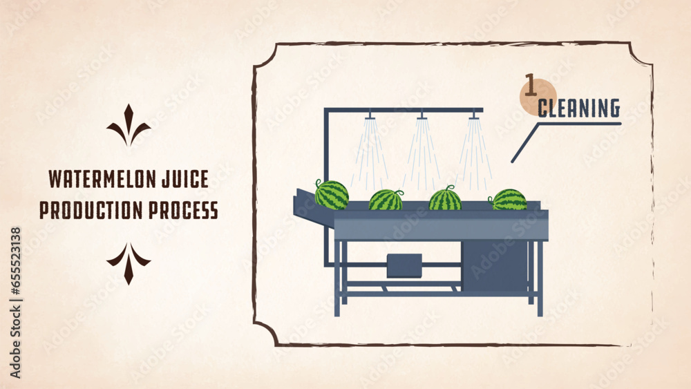 Vector Watermelon juice production process steps cleaning Stock Vector ...