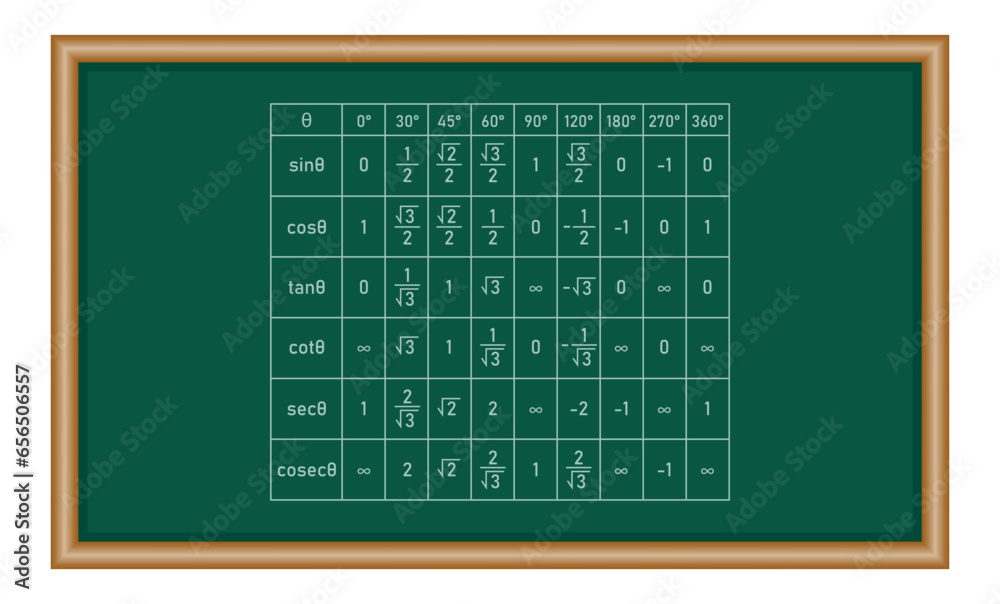 Trigonometry table 0 to 360 degree. Sin, cos, tan, cot, sec and cosec ...