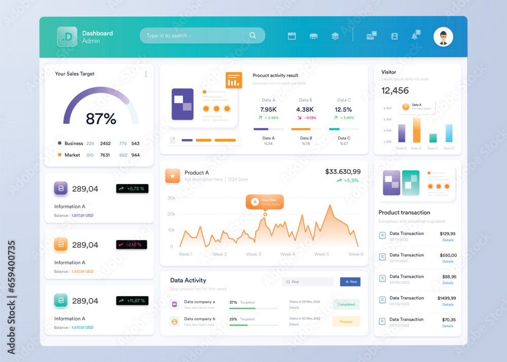 UI UX Infographic dashboard. UI design with graphs, charts and diagrams ...