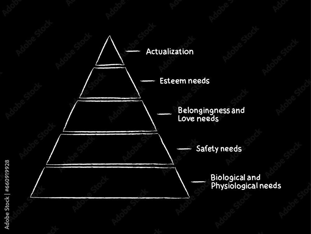 Maslow's hierarchy of needs, theory of human motivation with 5 levels ...