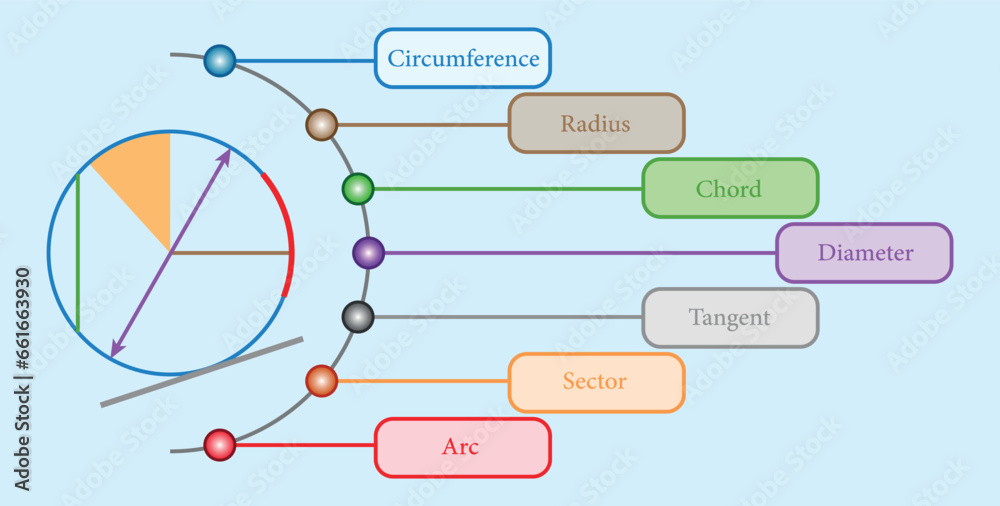 Parts of circle. Circles for kids. Radius, Diameter, Circumference ...