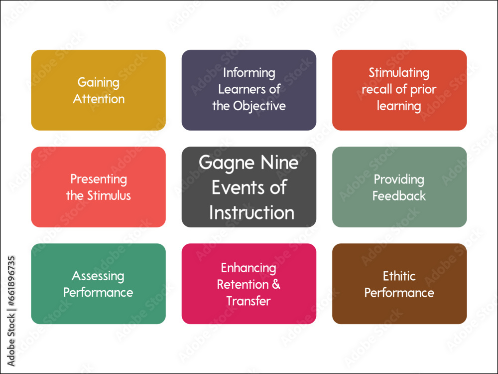 Infographic template of Gagne Nine events of Instruction Stock Vector ...