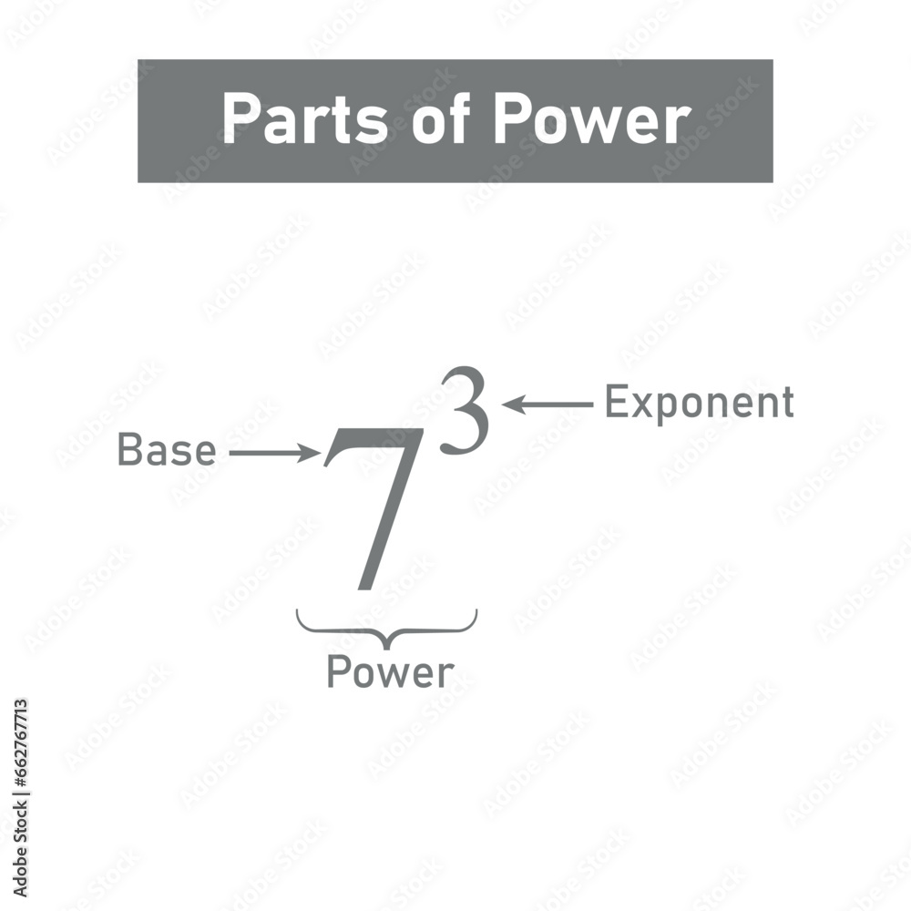 Parts of power of exponents in mathematics. Rules or laws of exponents ...