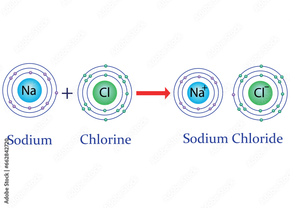 Sodium chloride formation illustration. Reaction of sodium with ...