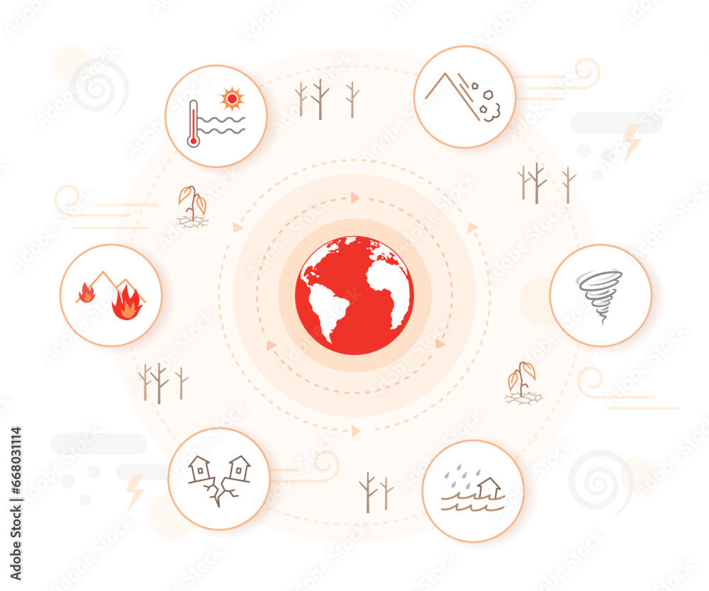 Global warming and climate crisis with icons. climate change and ...