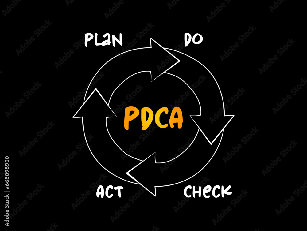 PDCA - Plan Do Check Act Chart process, business concept for ...