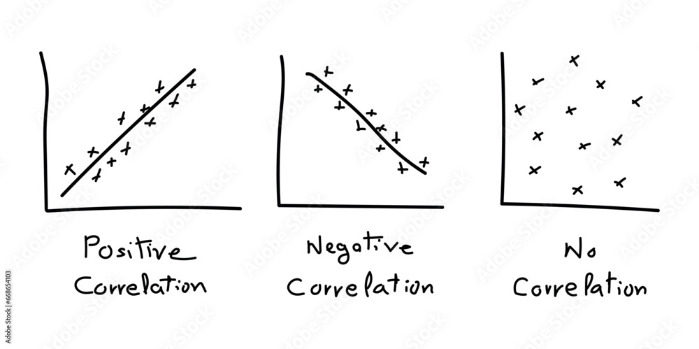Types of correlation diagram. positive, negative and no correlation ...