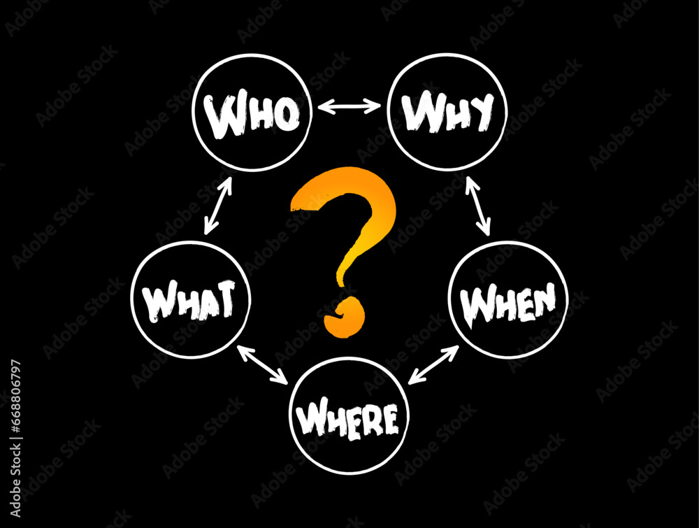 Hand drawn The 5 W Questions When What Who What Why mind map process ...