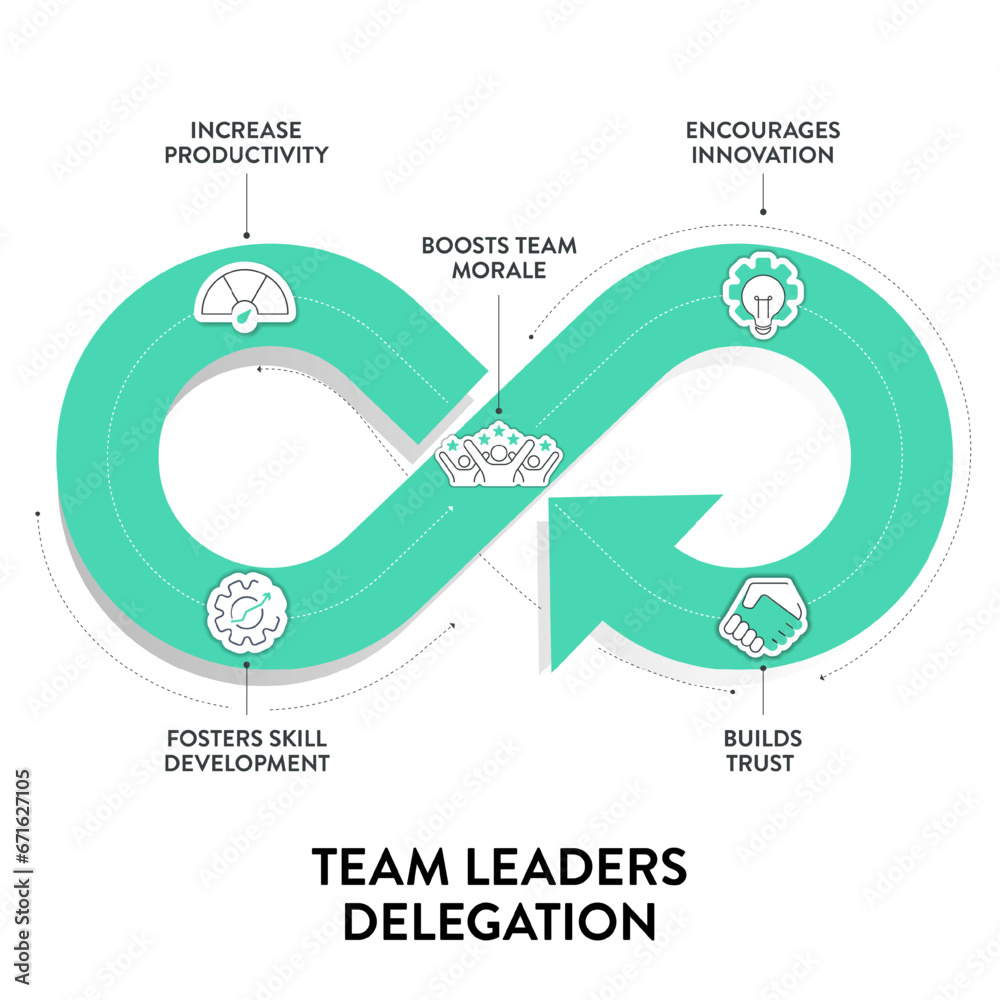 Delegation model framework diagram chart infographic banner with icon ...