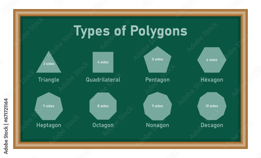 Types of regular polygons. Triangle, Quadrilateral, Pentagon, Hexagon ...