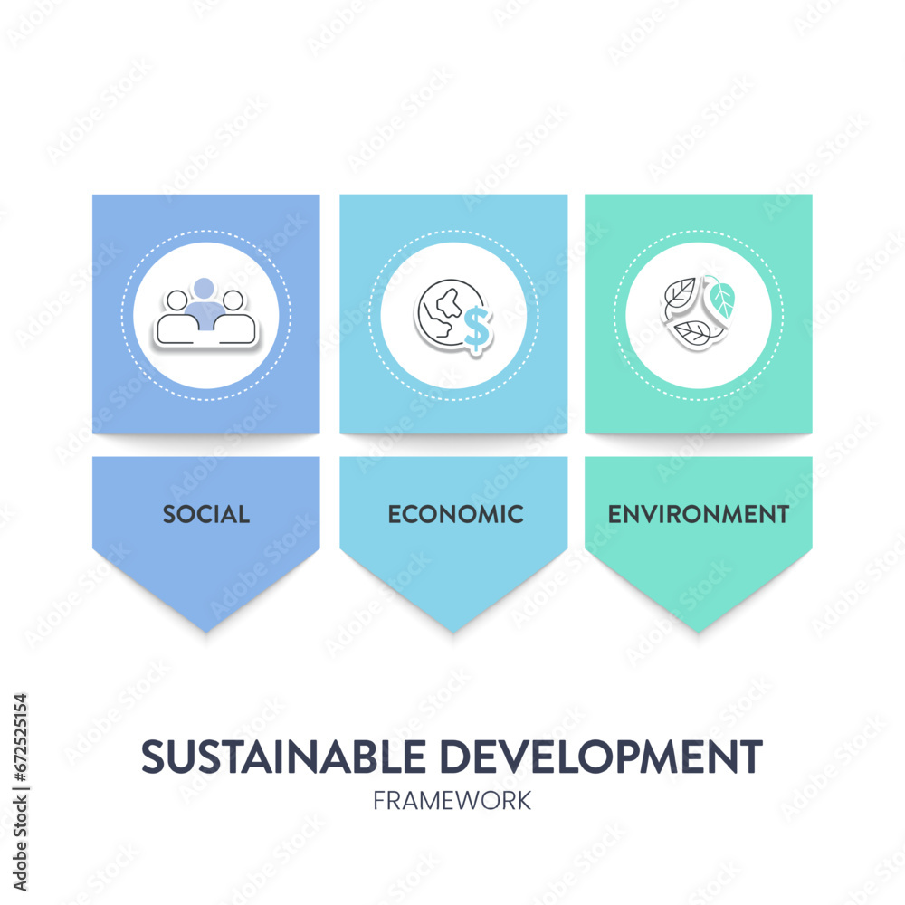 Stock-Vektorgrafik „Three Pillars of Sustainable Development framework ...