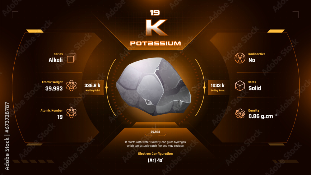 Potassium Parodic Table Element 19-Fascinating Facts and Valuable ...