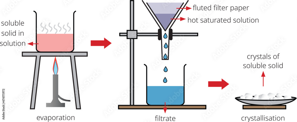 A laboratory - Show Method of crystallization process, crystals of ...