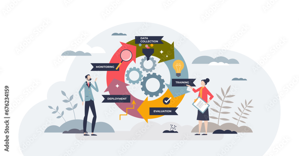 Machine learning operations or MLOps workflow process tiny person concept, transparent ...