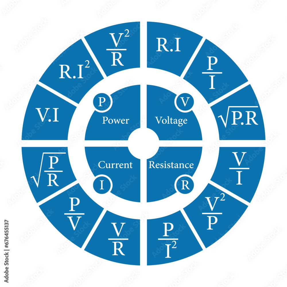Ohm's law circle diagram. Power, voltage, current and resistance ...