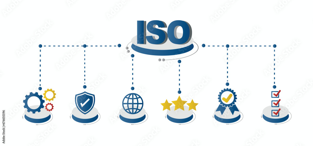 ISO standards quality control assurance warranty business technology ...