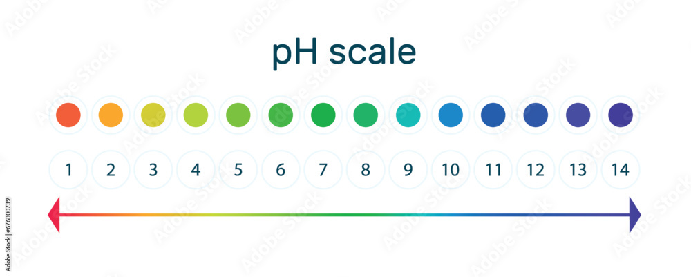 pH value scale indicator chart for acid and alkaline solutions. Vector ...