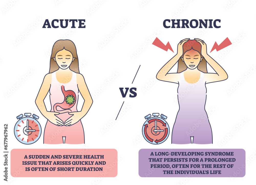 Acute VS chronic medical disease or condition differences outline diagram. Labeled educational ...